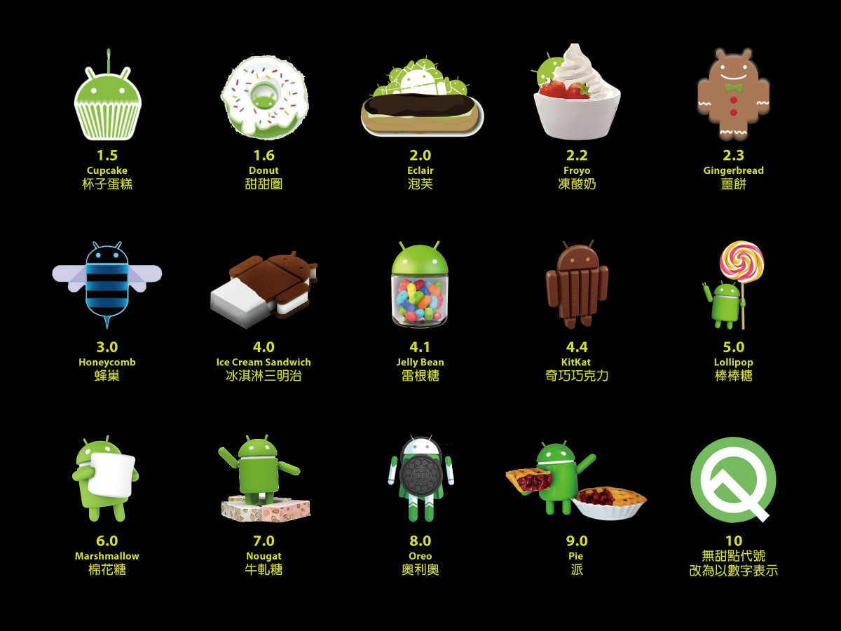 The Design Story of Android Little Green Man | Bone's Customized ...